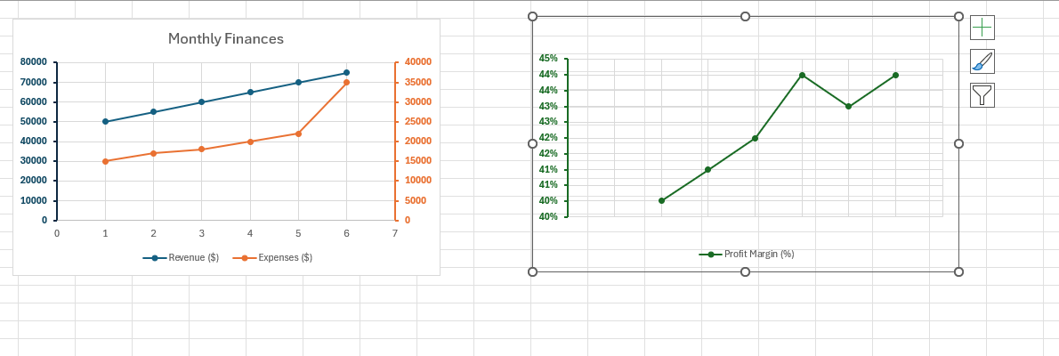 How To Add A Third Axis In Excel With A Chart Or Graph - Clarified