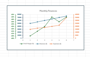How To Add A Third Axis In Excel With A Chart Or Graph - Clarified 