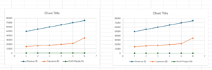 How To Add A Third Axis In Excel With A Chart Or Graph - Clarified