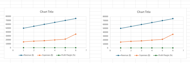 How To Add A Third Axis In Excel With A Chart Or Graph Clarified Potential
