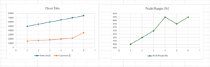 How To Add A Third Axis In Excel With A Chart Or Graph - Clarified