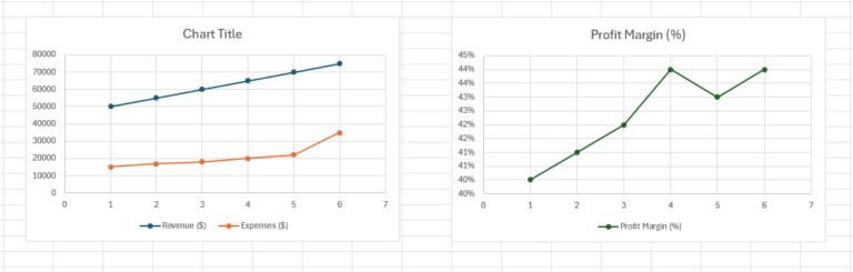 How To Add A Third Axis In Excel With A Chart Or Graph Clarified Potential