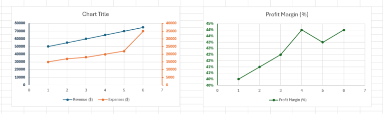 How To Add A Third Axis In Excel With A Chart Or Graph - Clarified 